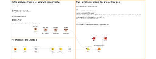 01_Training_LSTM_Solution — NodePit